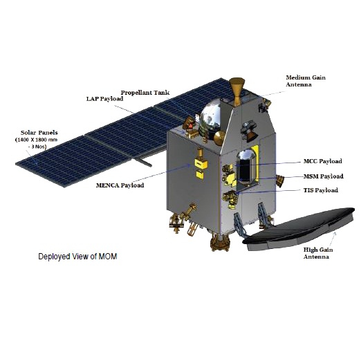 Mars Orbiter Mission - ISSDC